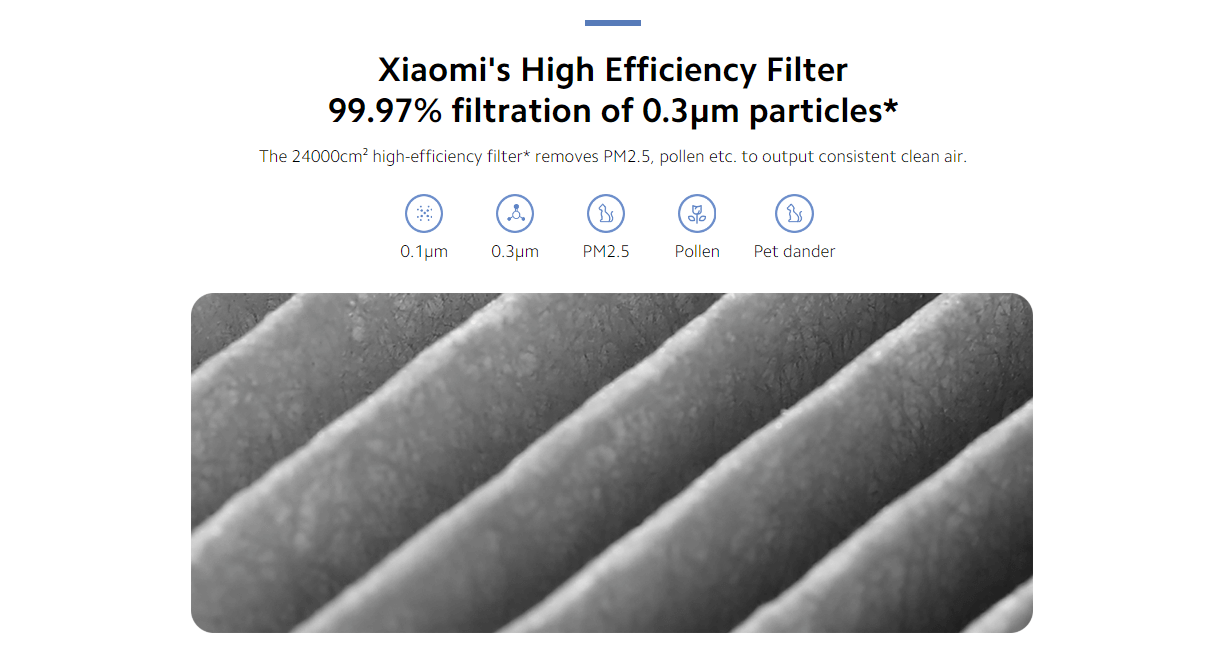 Xiaomi Smart Air Purifier 4 Pro Filter
